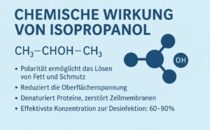 Isopropanol in der Werkstatt
